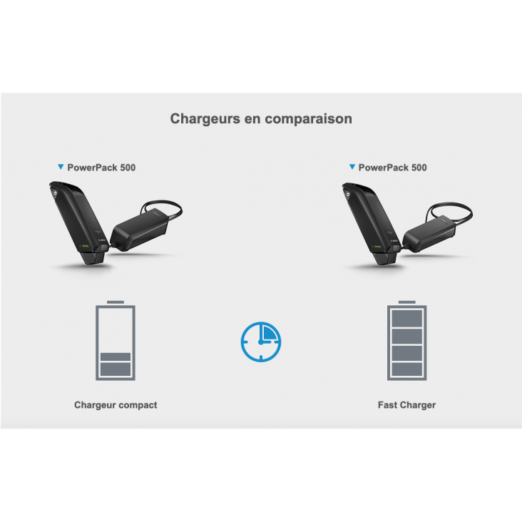 Chargeur BOSCH Fast Charger | Mon P'tit Vélo